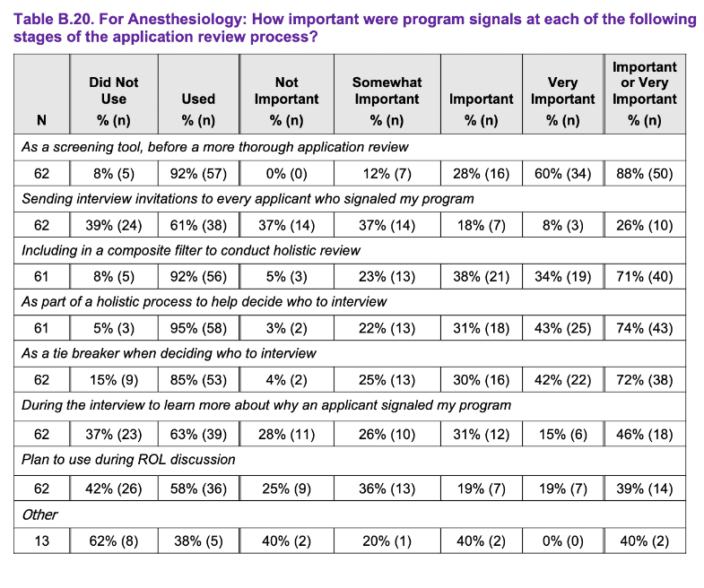 How to Match into Anesthesiology for Residency | Elite Medical Prep