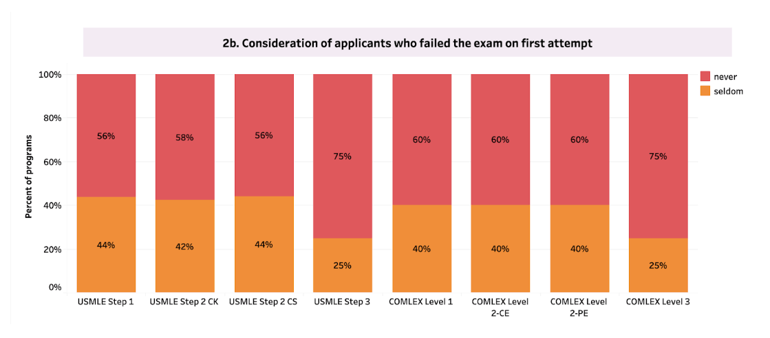 Otolaryngology (ENT) Residency Programs - How to Match