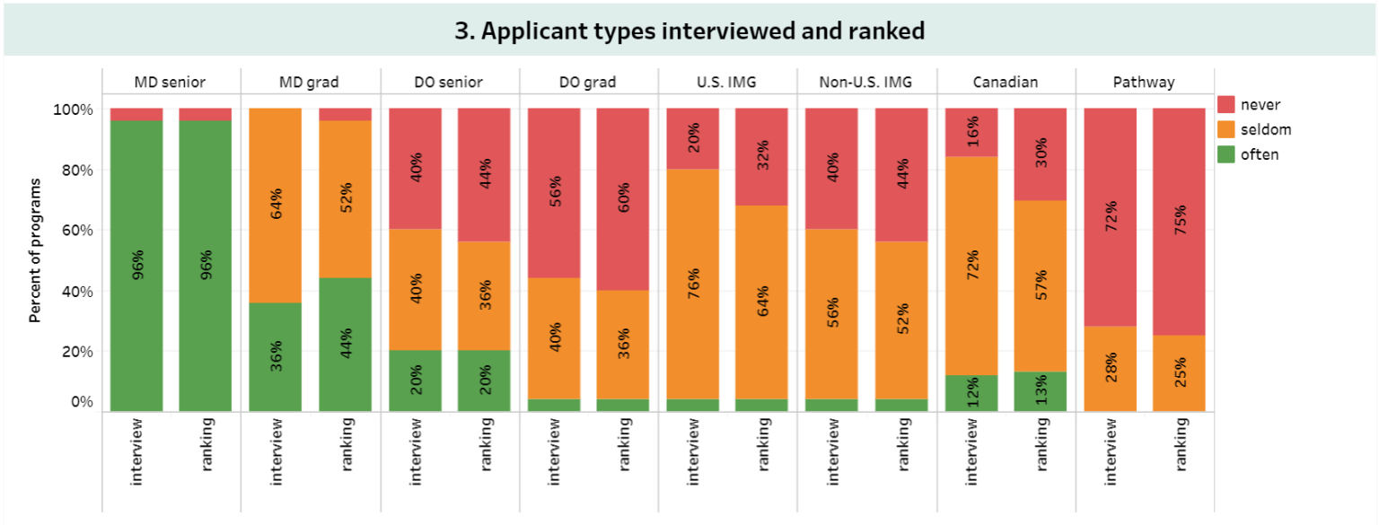 How to Match into an ENT Residency Program 2021 | Elite Medical Prep