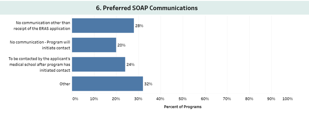 How to Match into an ENT Residency Program 2021 | Elite Medical Prep