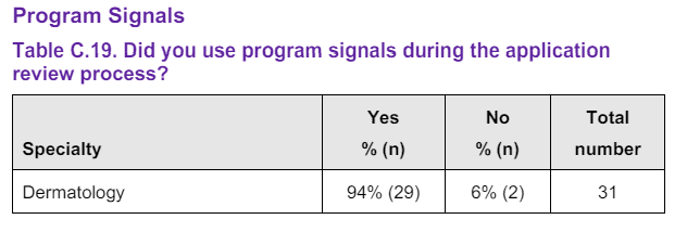 How to Match into a Dermatology Residency Program in 2025
