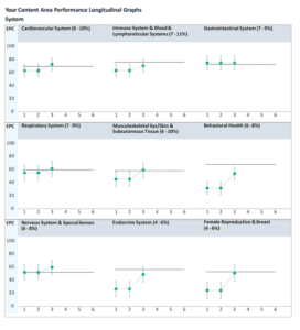 NBME Practice: Tips for Success on USMLE Exams | Elite Medical Prep