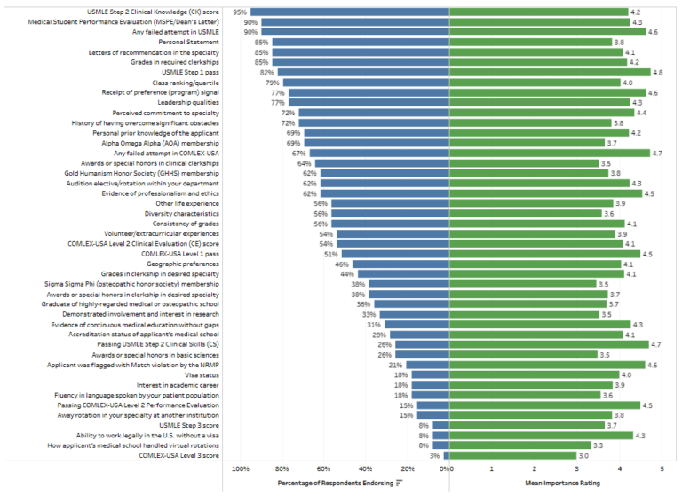 How to Match into Anesthesiology for Residency | Elite Medical Prep