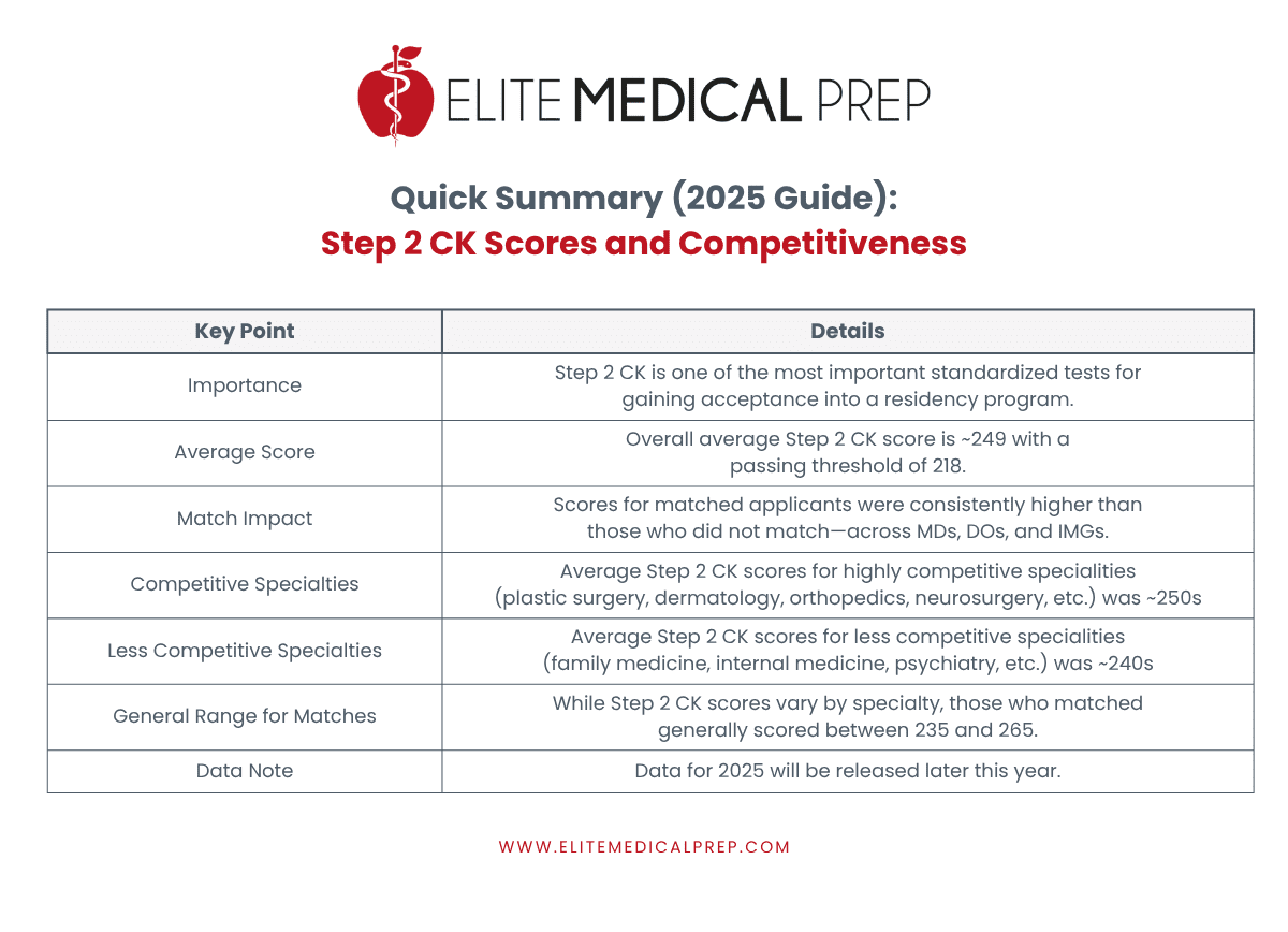 Average Step 2 Score by Specialty 2024 | Elite Medical Prep