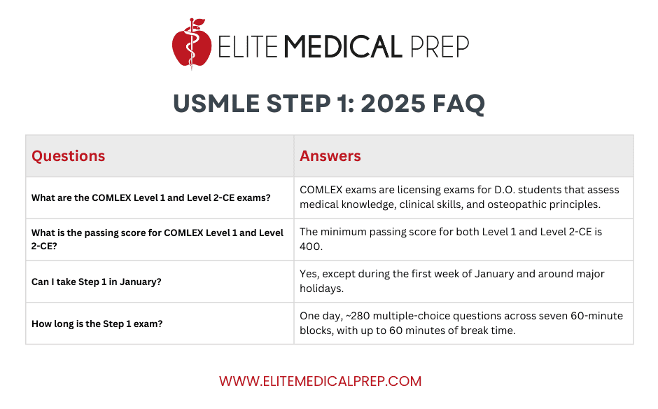 2025 USMLE Step 1 Dates & Fees | Elite Medical Prep