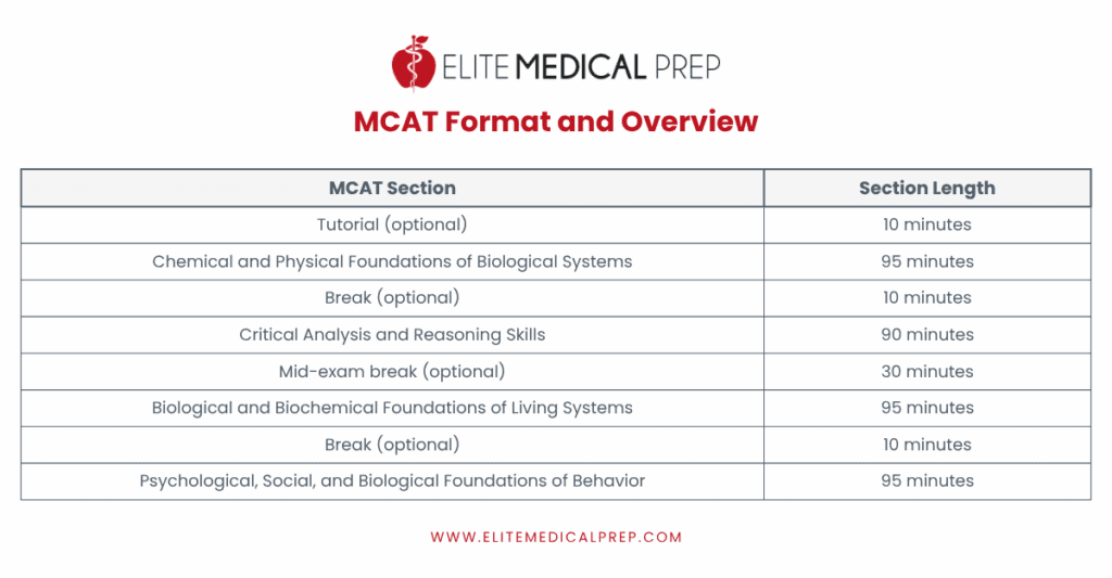 How to Start Studying for the MCAT: A Tutor’s Perspective | Elite ...